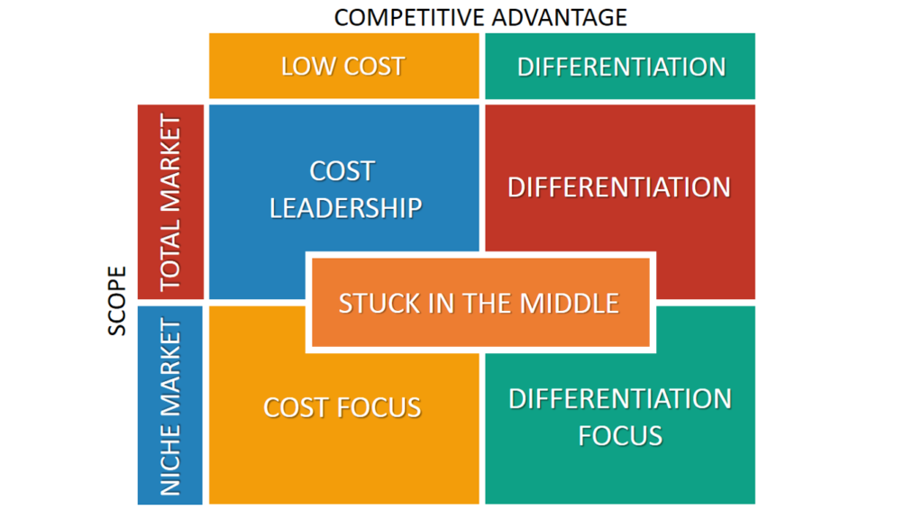 Top Business, Strategy and Management Frameworks EXPLAINED | B2U Top Business, Strategy and Management Frameworks EXPLAINED | B2U